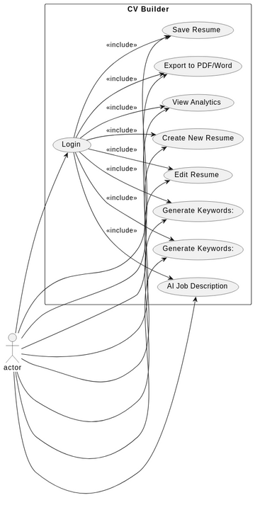 USE CASE DIAGRAM_NF | Visual Paradigm User-Contributed Diagrams / Designs