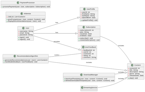 Class Diagram_NF | Visual Paradigm User-Contributed Diagrams / Designs