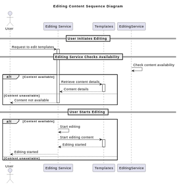 Sequence Diagram 4_NF | Visual Paradigm User-Contributed Diagrams / Designs